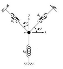 Determine the natural modes of the three-spring system shown, when k1 ...