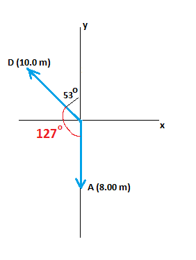 a. For the vectors \vec{A} and \vec{D}, find the magnitude of the ...