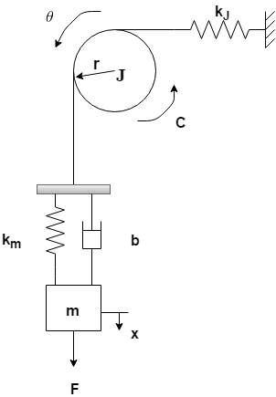 Draw the FBD for the systems shown and derive dynamic equations. Assume ...