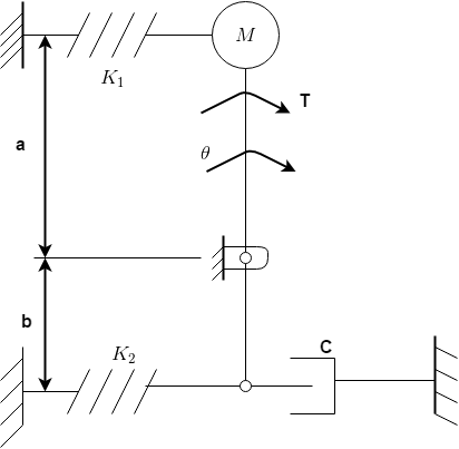 Use d'Alembert's principle to develop the equation of motion of the ...