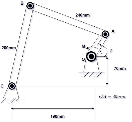The four-bar mechanism lies in a vertical plane and is controlled by ...