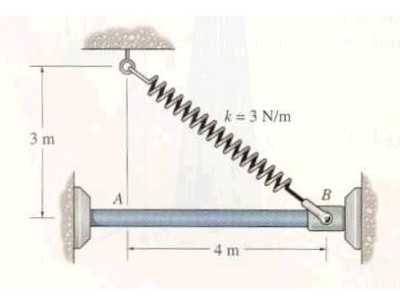 The 2 kg collar is attached to the spring that has an unstretched ...