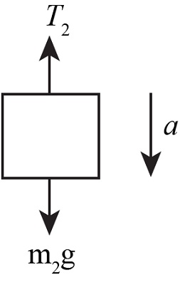 Three objects are connected on an inclined table as shown in the ...