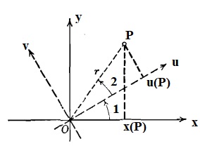 In this exercise, we will derive the transformation rho_\alpha: R^2 \to ...