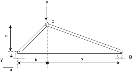 The truss shown in figure is constructed from three aluminum alloy ...