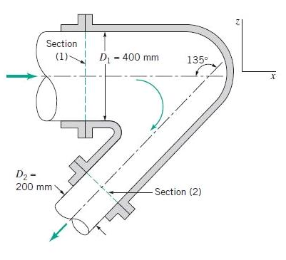 Converging elbow turns water through an angle of 135 in a vertical ...