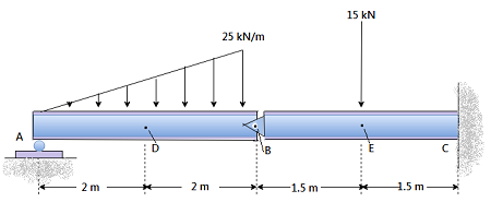 Determine the resultant internal loadings in the beam at cross sections ...
