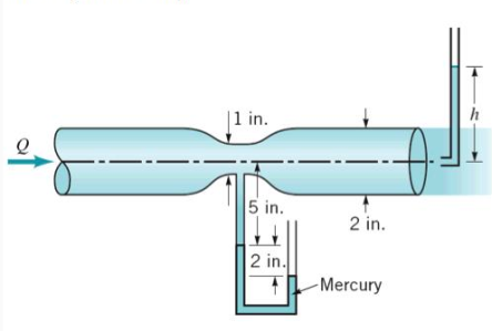 Water flows through a converging-diverging nozzle, as shown in the ...