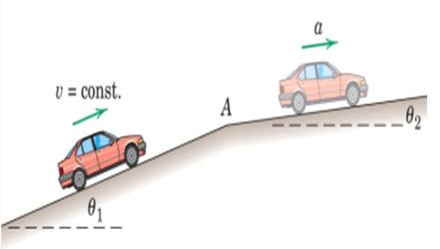 The car illustrated in the figure below is climbing a slope of angle ...