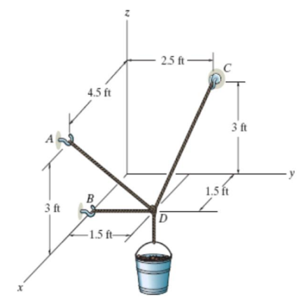 a) If the bucket and its contents have a total weight of 23 lb ...