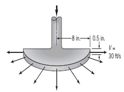 Water is sprayed radially outward over 180 as indicated in figure below ...