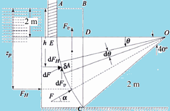 The sluice gate for a water channel is 1.5 m wide and in the closed ...