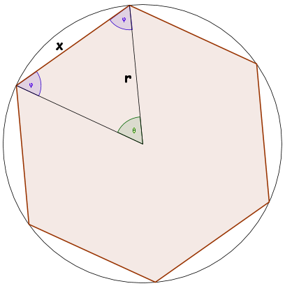 S_n is a regular n-gon inscribed in a circle of radius 1. Compute the ...