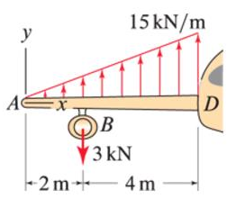 Determine the shear and moment in the wing as functions of position ...
