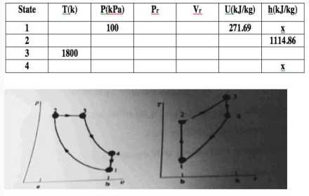 Consider an air-standard Diesel cycle. Operating data at principal ...