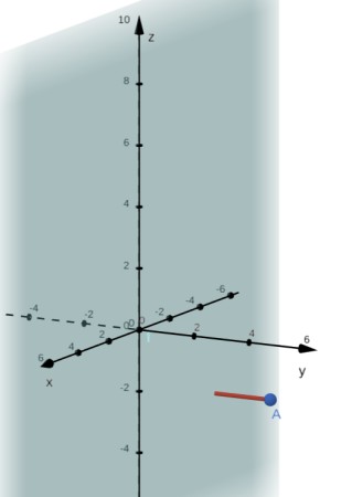 1. For each part, sketch the point (-5, 2,-3) and the indicated plane ...