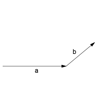 Two forces with magnitude of 15 pounds and 35 pounds and an angle of 40 ...