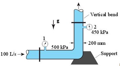 Water flows at 100 L/s through a 200-mm-diameter vertical bend as shown ...