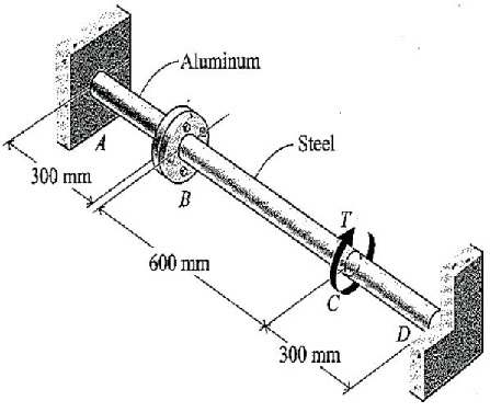 The torsional assembly shown in the figure consists of an aluminum alloy (G = 28 GPa) segment AB ...