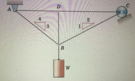 Determine the force in each member of the truss as a result of the ...