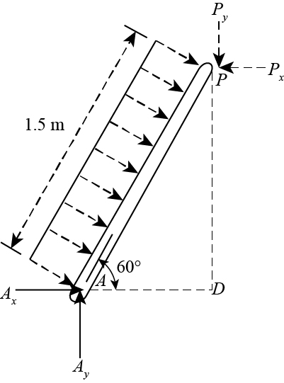 Determine the horizontal and vertical component of the force that pins ...