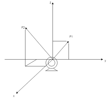 Determine the magnitude and the coordinate angles (angles for direction ...
