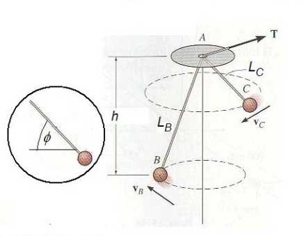 The 10 lb ball rotates in a horizontal plane in a circular path B that ...