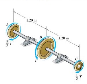 The 60-mm-diameter shaft is made of 6061-T6 aluminum having an ...