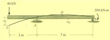 Determine the maximum deflection of the A-36 W250x80 beam shown below ...