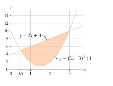 The centroid of an object is the object's geometric center. For objects ...