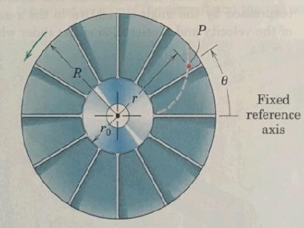 The radial position of a fluid particle P in a certain centrifugal pump ...