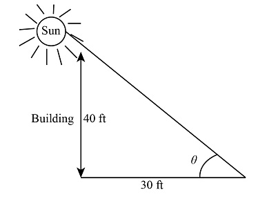 On a morning of a day when the sun will pass directly overhead , the ...