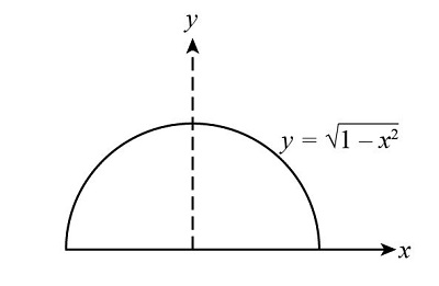 Find The volume of a solid with a semi-circular base of y = \sqrt{1 - x ...