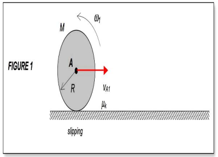A homogeneous disk (with mass M and outer radius of R) is placed on a ...