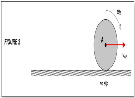 A homogeneous disk (with mass M and outer radius of R) is placed on a ...