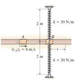 The slider block B is confined to move within the smooth slot. It is ...