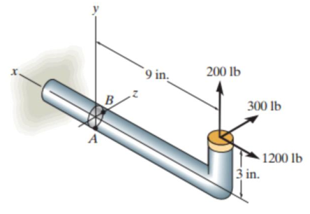 The 0.92-in.-diameter rod in figure below is subjected to the loads ...