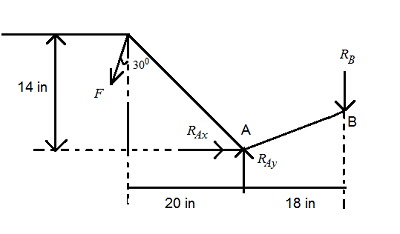 Draw the free-body diagram and calculate the external support reactions ...