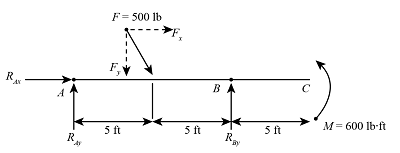 Draw the vectors staring at the block dots. The location and ...