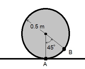 The disk has an angular acceleration of 8 radians per second and an ...