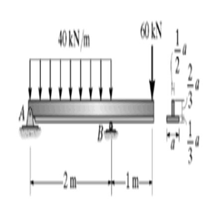 Please help with this The beam is subjected to the loading shown. Draw ...