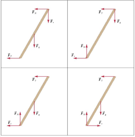 A rope is used to connect a uniform ladder with length L and mass M to ...
