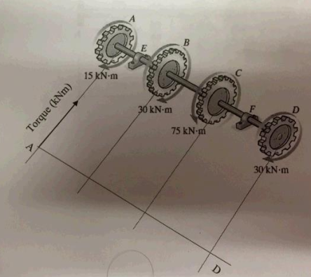 Draw the torque diagram fot the shaft shown below. If the tubular shaft ...