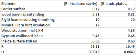 Compute the overall U-factor for th | Homework.Study.com