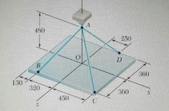 A rectangular plate is supported by three cables as shown in the figure ...