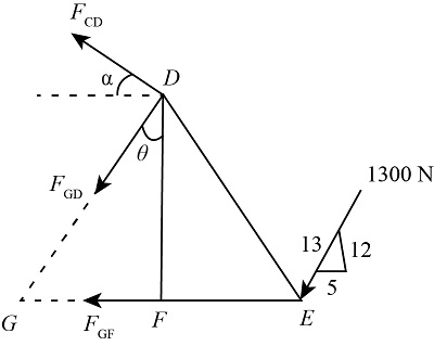Structure analysis Determine the force in members GF, GD and CD of the ...