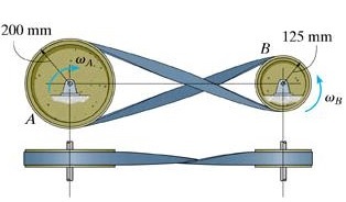 The driving belt is twisted so that pulley B rotates in the opposite ...