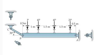 The beam is supported by a pin at A and a short link BC. If P = 14 kN ...
