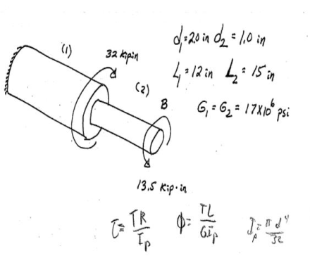 A stepped shaft is to be loaded with the torques as shown in the figure ...