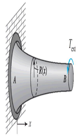 The radius of the tapered shaft in figure below varies as R = Ke^{-ax ...
